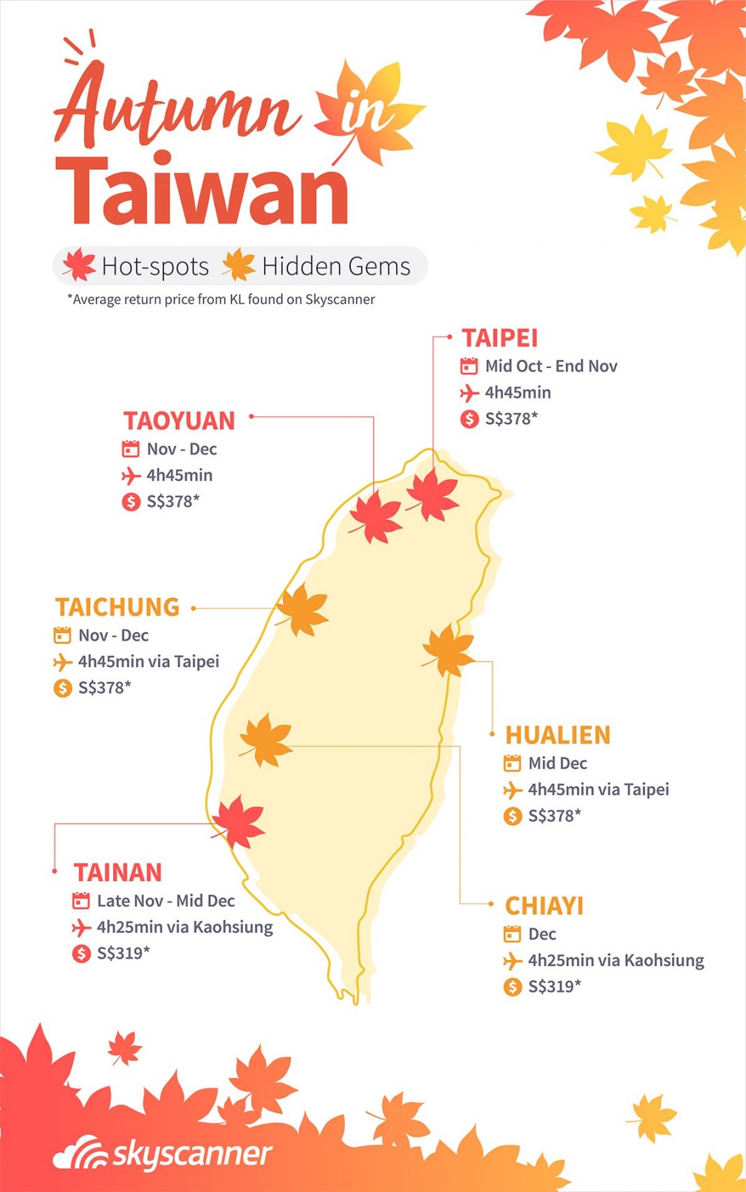 Taiwan Fall Foliage Forecast 2025 — When & 9+ Best Place to See Autumn ...